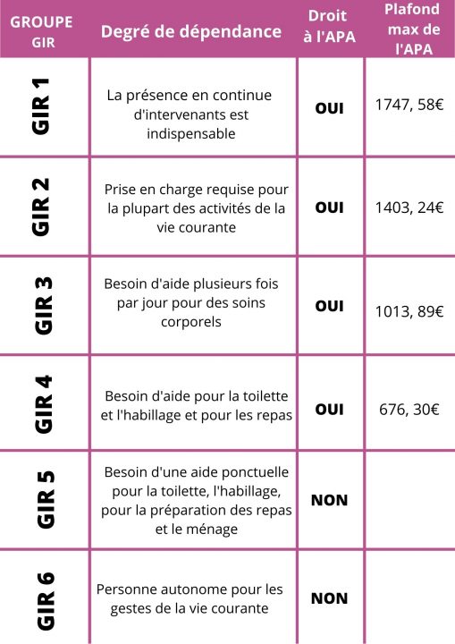 Comprendre La Grille AGGIR Blog Vitalliance